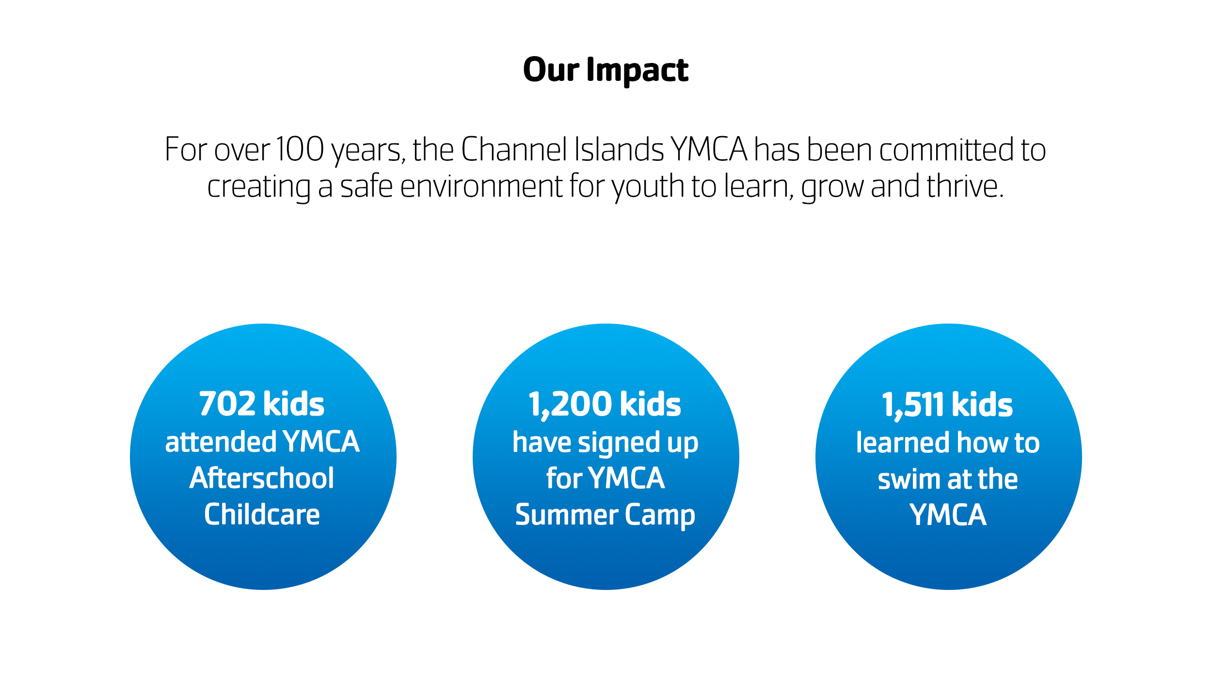 Expanded Learning | Channel Islands YMCA